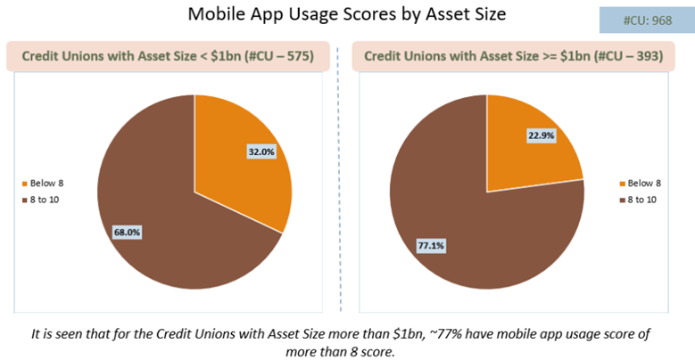 Credit Union UI/UX and Mobile Banking Guide - CU 2.0