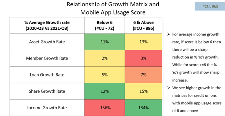 Credit Union UI/UX and Mobile Banking Guide - CU 2.0